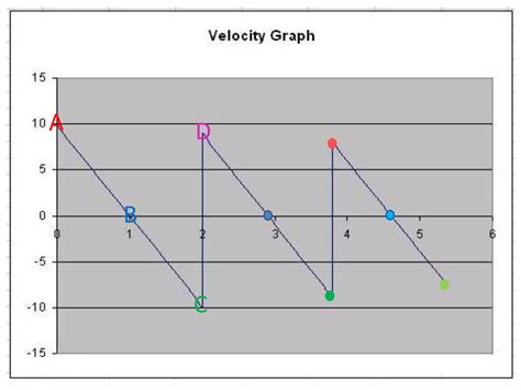 Projectile Motion Graphs Pptx