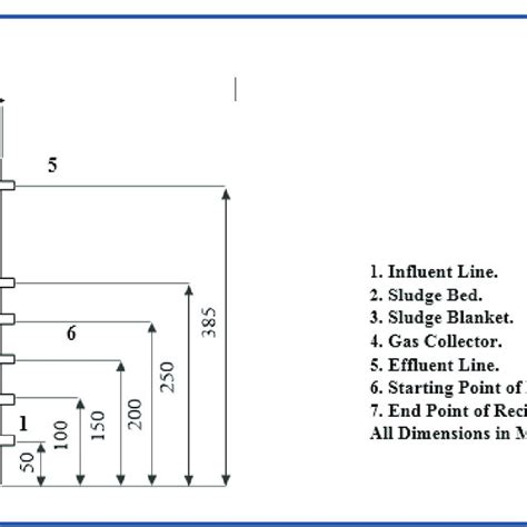 Schematic Diagram Of The Uasb Reactor Download Scientific Diagram
