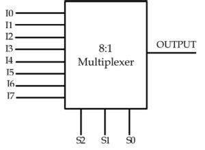 Difference Between Encoder And Multiplexer Electricalvoice