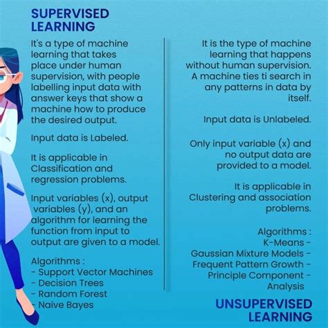 Supervised Vs Unsupervised Artofit