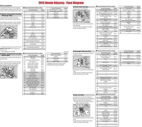 2006 Honda Odyssey Fuse Diagram And Layout