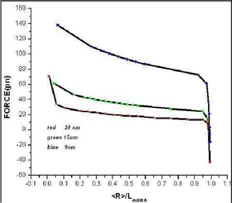 Figure 1 From A Solution To A Single Molecular Experiment Problem Semantic Scholar