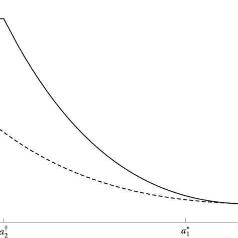 The Symmetric Equilibrium With Binding Resource Constraints In A