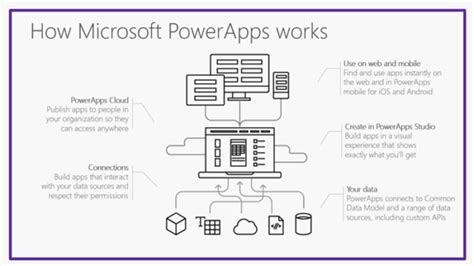 A Dynamics 365 Powerapps Overview Sherweb