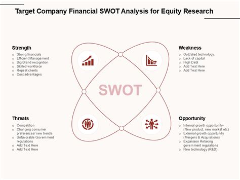 Top 5 Financial Swot Analysis Examples With Templates And Samples