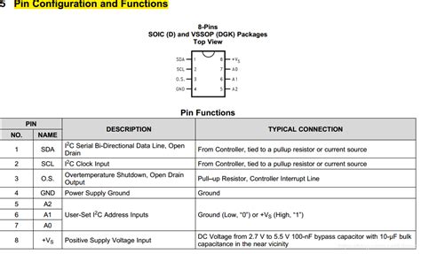 Stm32软件模拟i2c通讯读取lm75a温度lm75a 温度计算公式 Csdn博客 Stm32软件模拟i2c通讯读取lm75a温度lm75a 温度计算公式 Csdn博客