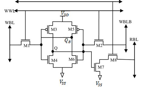 The Schematic Diagram Of 8t Sram Cell Download Scientific Diagram