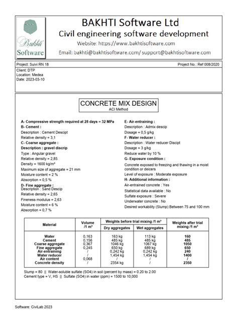 Concrete Mix Design Aci Method Download Free Pdf Concrete