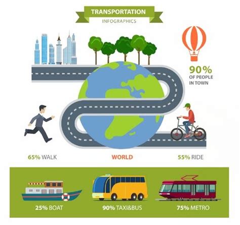 Konsep Transit Oriented Development Tod Educational Infographic Infographic Concept Map