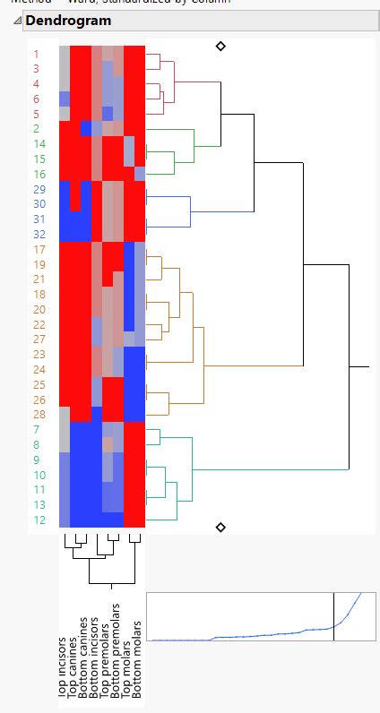 Re Jmp 172 Variable Clustering Algorithm And Output Display Jmp User Community