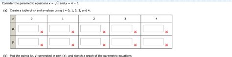 Solved Consider The Parametric Equations Xt And Y4−t A
