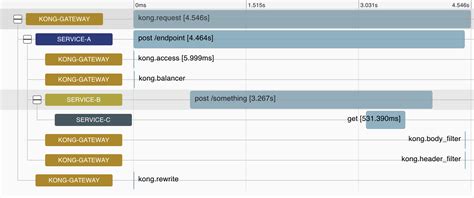 Wrong Connection On Dependency Page Issue Openzipkin Zipkin Dependencies GitHub