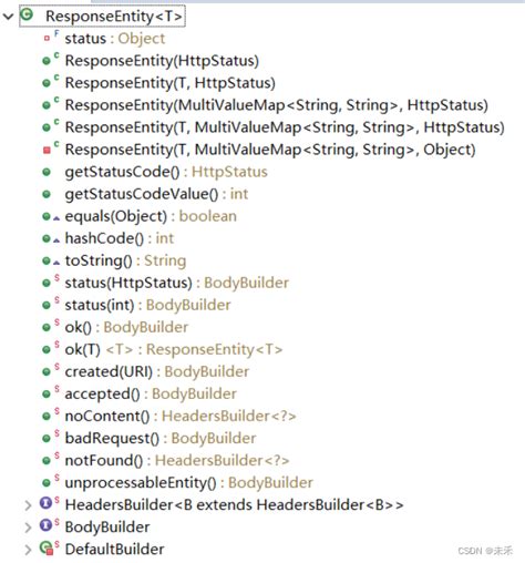 5spring Responseentity对象详细及其源码分析 Csdn博客