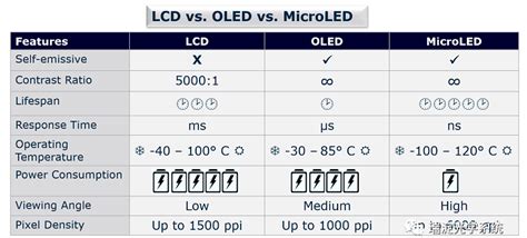 如何应对microled在生产和质量检测方面的挑战 技术文章 Microled网