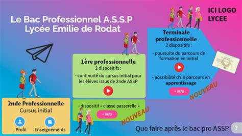 Affiche Assp 2
