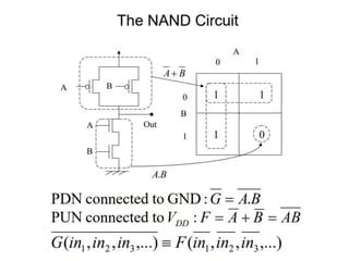 Rise Time Fall Time Pptx