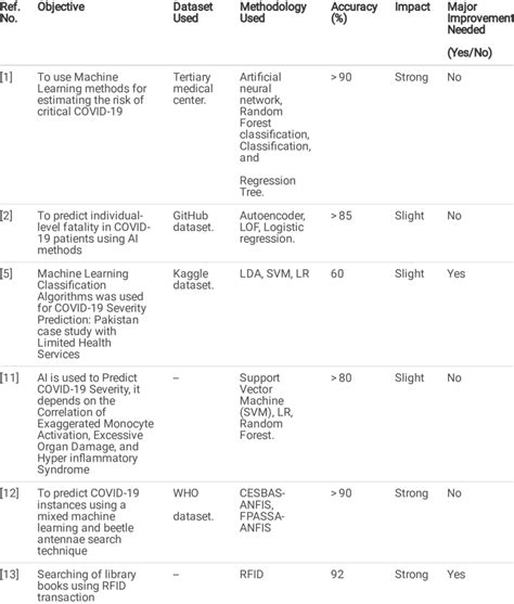 Comparison Of Reference Ml Models Download Scientific Diagram