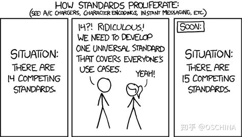 Flask 之父用 Rust 编写 Python 包管理工具：rye 知乎