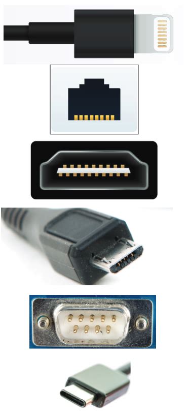 Interfaces Diagram Quizlet