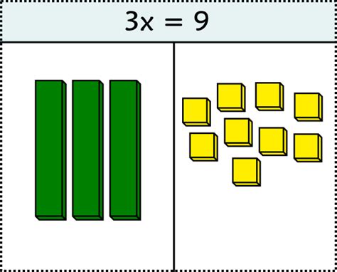 Algebra Tiles A Great Hands Method For Learning Algebra