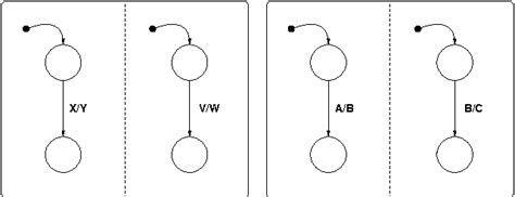figure 1 from a design method for implementing specifications including