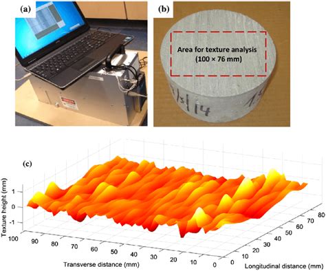 3d Surface Texture Measurement A Portable Line Laser Scanner A A Download Scientific