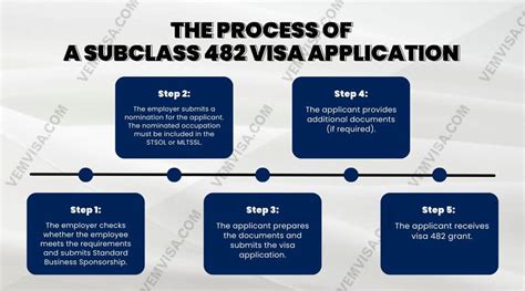 Australia 482 Visa Temporary Employer Sponsored Skilled Visa