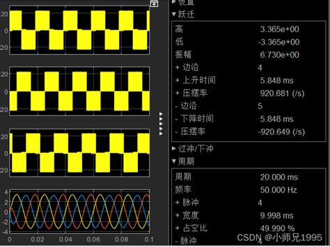 Svpwm控制技术matlabsimulink仿真详解svpwm仿真模型matlab Csdn博客 Svpwm控制技术matlabsimulink仿真详解svpwm仿真模型matlab Csdn博客