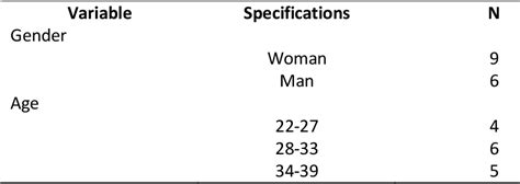 Table 1 From Methods Of Teaching School Informatics In English Based On Blended Learning