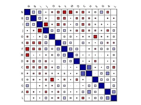 14 Corrplot Example — Biokit 044 Documentation 14 Corrplot Example — Biokit 044 Documentation