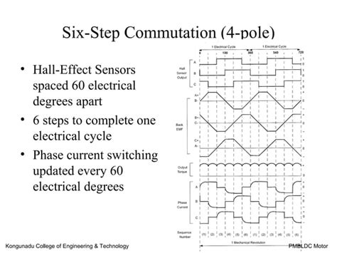 Pmbldc Motor Ppt