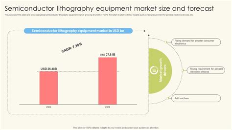 Semiconductor Lithography Equipment Market Size And Forecast Ppt Presentation Ppt Sample