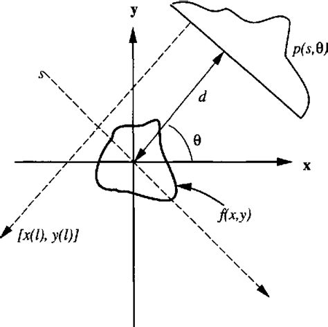Texture Mapping Semantic Scholar