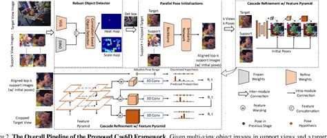 Figure 1 From Learning To Estimate 6dof Pose From Limited Data A Few