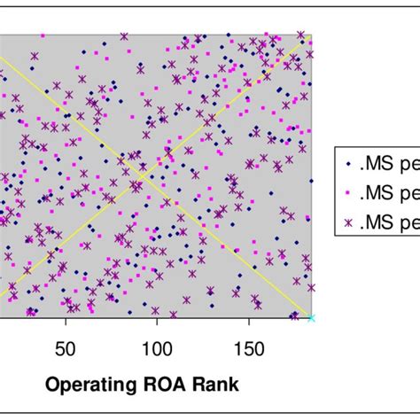 Partial Productivity Measures And Profitability Download Scientific Diagram