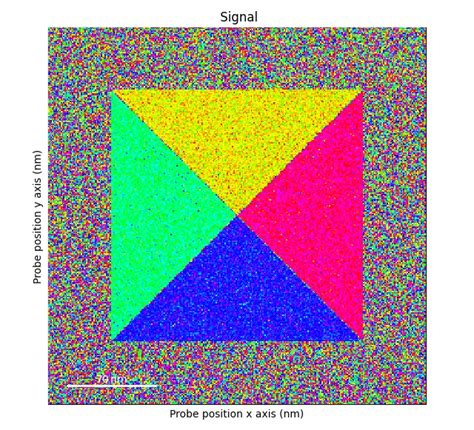 Analysing Differential Phase Contrast Data — Analysis Of Pixelated Stem