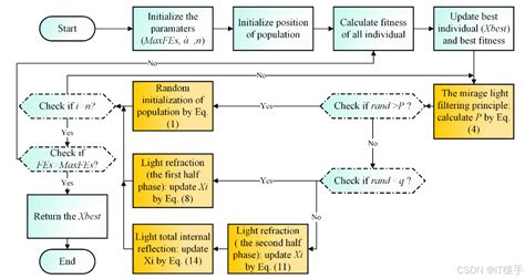基于海市蜃楼算法（fata Morgana Algorithm ，fata）的多无人机协同三维路径规划（提供matlab代码） Csdn博客