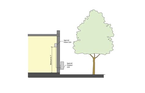 Requirements For AC Installation Heres Complete Checklist