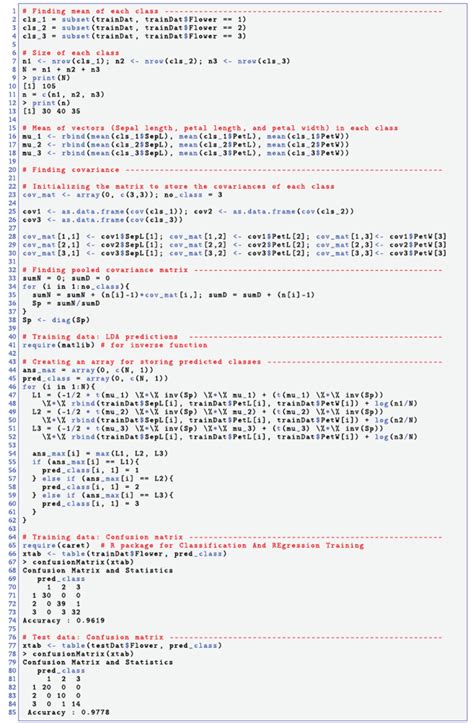Data Splitting The ML Methods Evaluation Of ML Methods