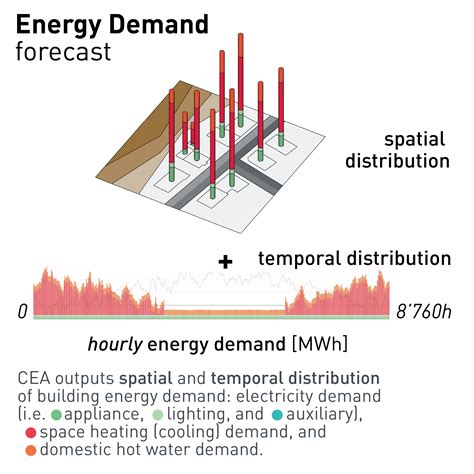 City Energy Analyst Cea