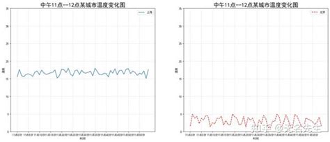 人工智能课程34:多个坐标系显示— Pltsubplots面向对象的画图方法 知乎 人工智能课程34:多个坐标系显示— Pltsubplots面向对象的画图方法 知乎