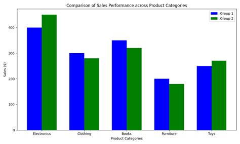 Tips For Effective Data Visualization KDnuggets
