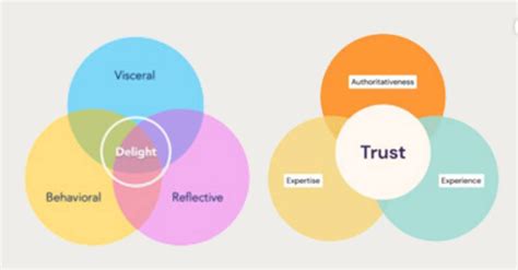 Integrating Uxui Criteria Into Seo And Article Writing For Improved
