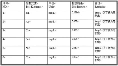 一种高效长效抗菌消臭化纤丝的制备及应用的制作方法