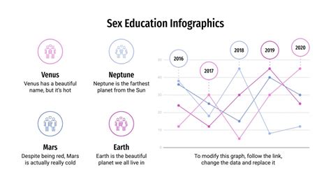 Sex Education Infographics Google Slides PPT Theme Sex Education Infographics Google Slides PPT Theme