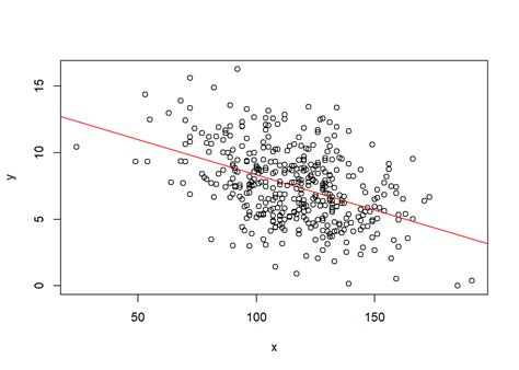 Islr 3 Linear Regression • Statisticallearning