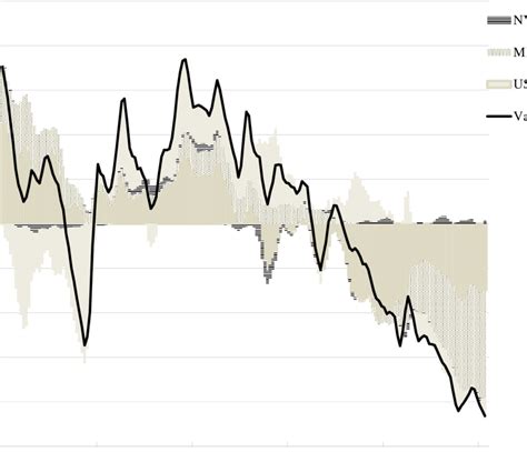 Factor Decomposition Jgb Yield Curves N Otes This Figure Shows The