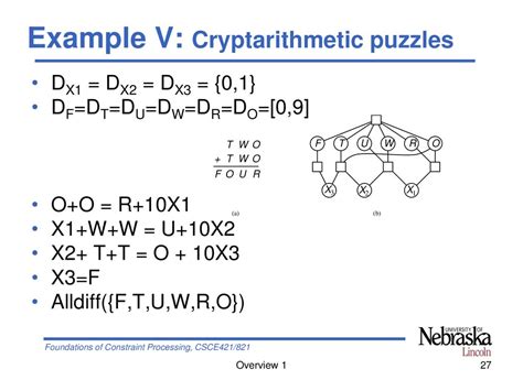 Berthe Y Choueiry Shu We Ri Ppt Download