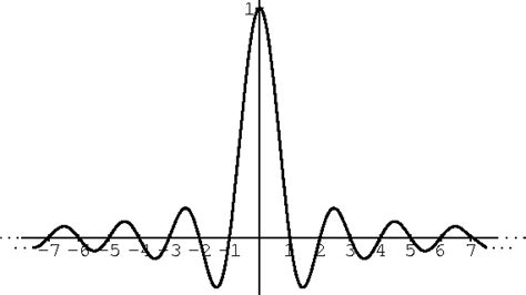 Figure 1 From Digital Audio Resampling Home Page Semantic Scholar