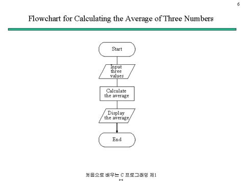 6 Flowchart For Calculating The Average Of Three